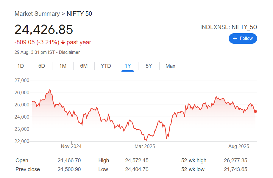 Nifty 1,25,000 by 2030? Expert Predictions & What It Means for ...